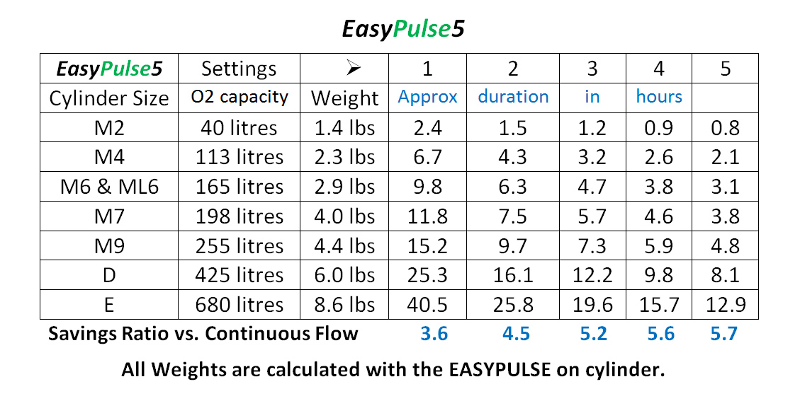 Cylinder Duration Form Chinook Respiratory Care